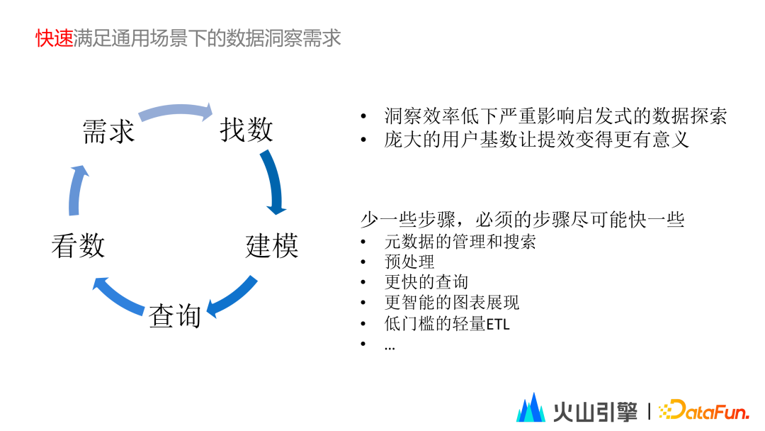 一文详解BI平台——火山引擎DataWind架构和实践 - 知乎