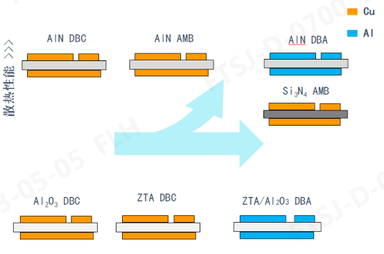 陶瓷基板DSC、DPC、DBC、AMB简介 - 知乎
