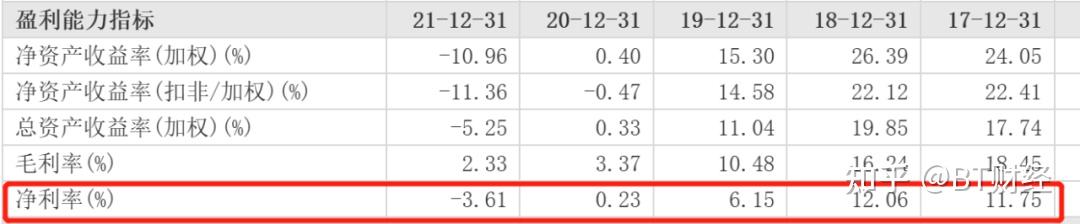 被做空的中通，会不会成为下一个瑞幸？ - 知乎