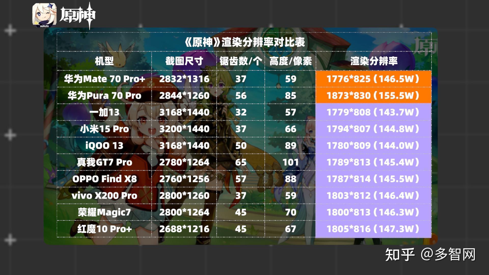 到底啥水平，提升有多大？麒麟9020和麒麟9010对比评测 - 知乎