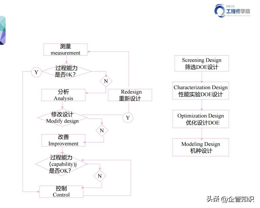 实验设计(DOE)方法培训资料 - 知乎