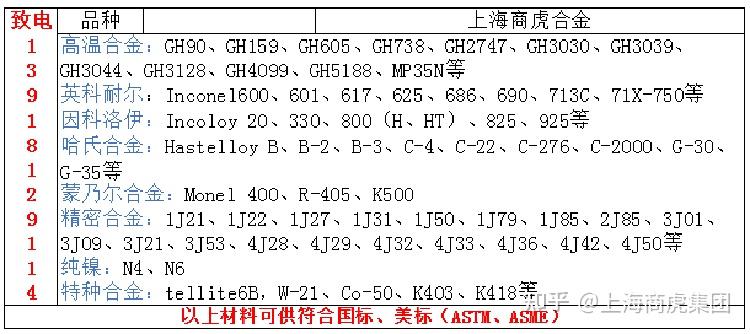 K417合金锻件，K417G化学成分、膨胀系数 - 知乎