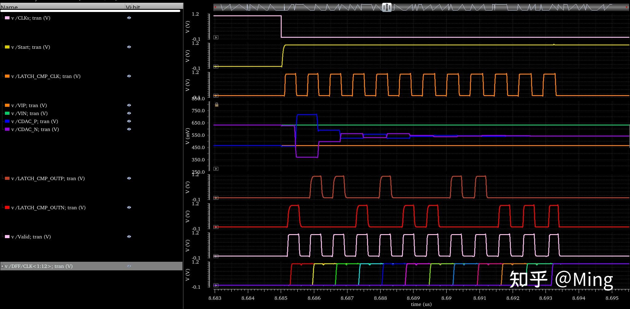 10bit 100MS/s SAR ADC 学习笔记4——SAR LOGIC - 知乎