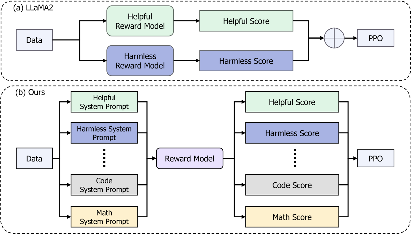 上海AI Lab：书生大模型 InternLM - 知乎