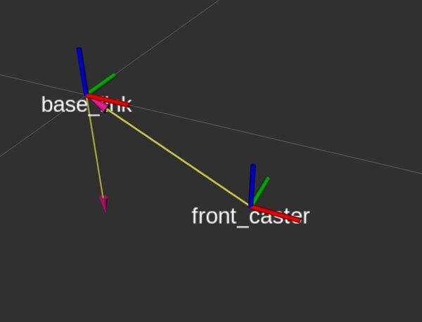 ROS2中的URDF系列教程（五）：如何在ROS 2中使用URDF创建仿真移动机器人（之二） - 知乎