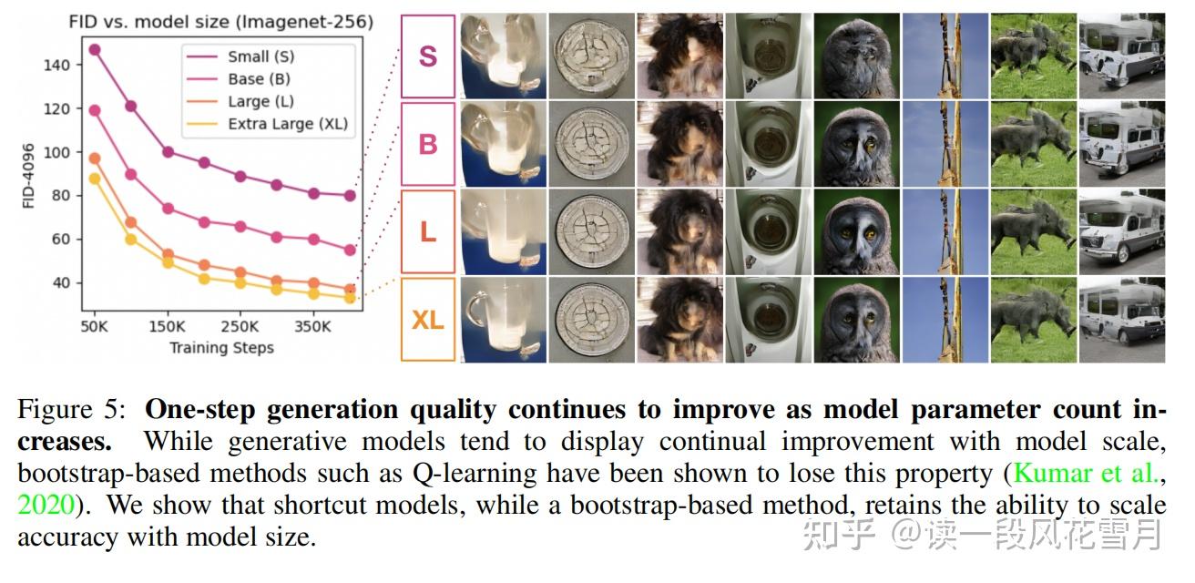 （ICLR 2025 ）AI生成速度提升多倍！告别繁琐迭代:一步生成高质量图像-One Step Diffusion via Shortcut ...