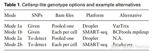 10X单细胞空间数据分析之SNP检测篇 - 知乎