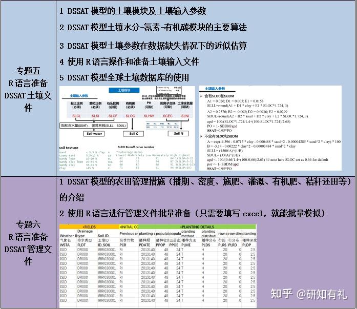 DSSAT模型详解 - 知乎