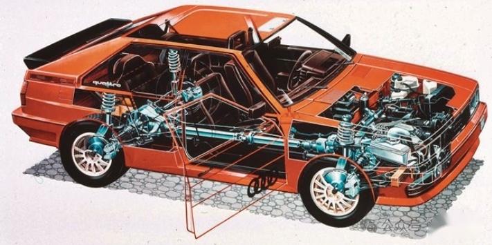 奥迪 Quattra 系统介绍（1）- Quattro发展及分类 - 知乎