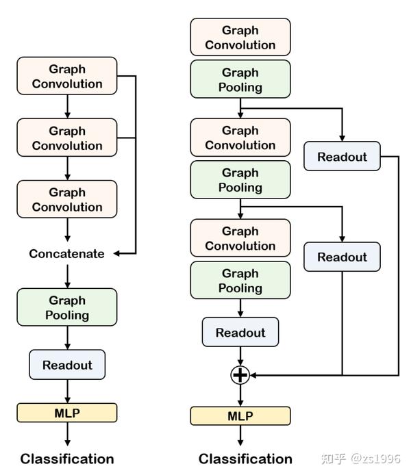 GNN图分类——SAGPool - 知乎