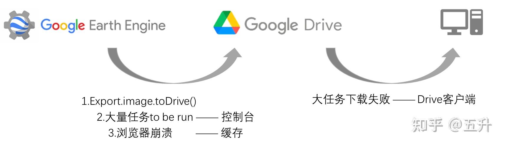 Google Earth Engine 卫星数据介绍与下载技巧总结 - 知乎