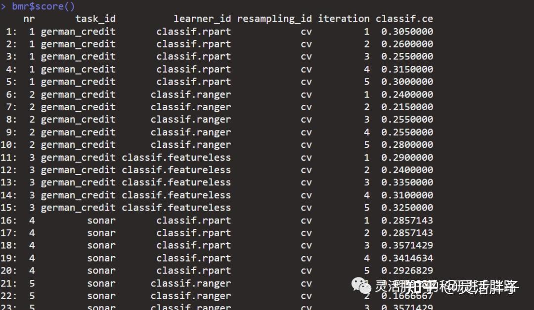 mlr3book 学习之旅_第3章（2）_评估和基准测试 - 知乎