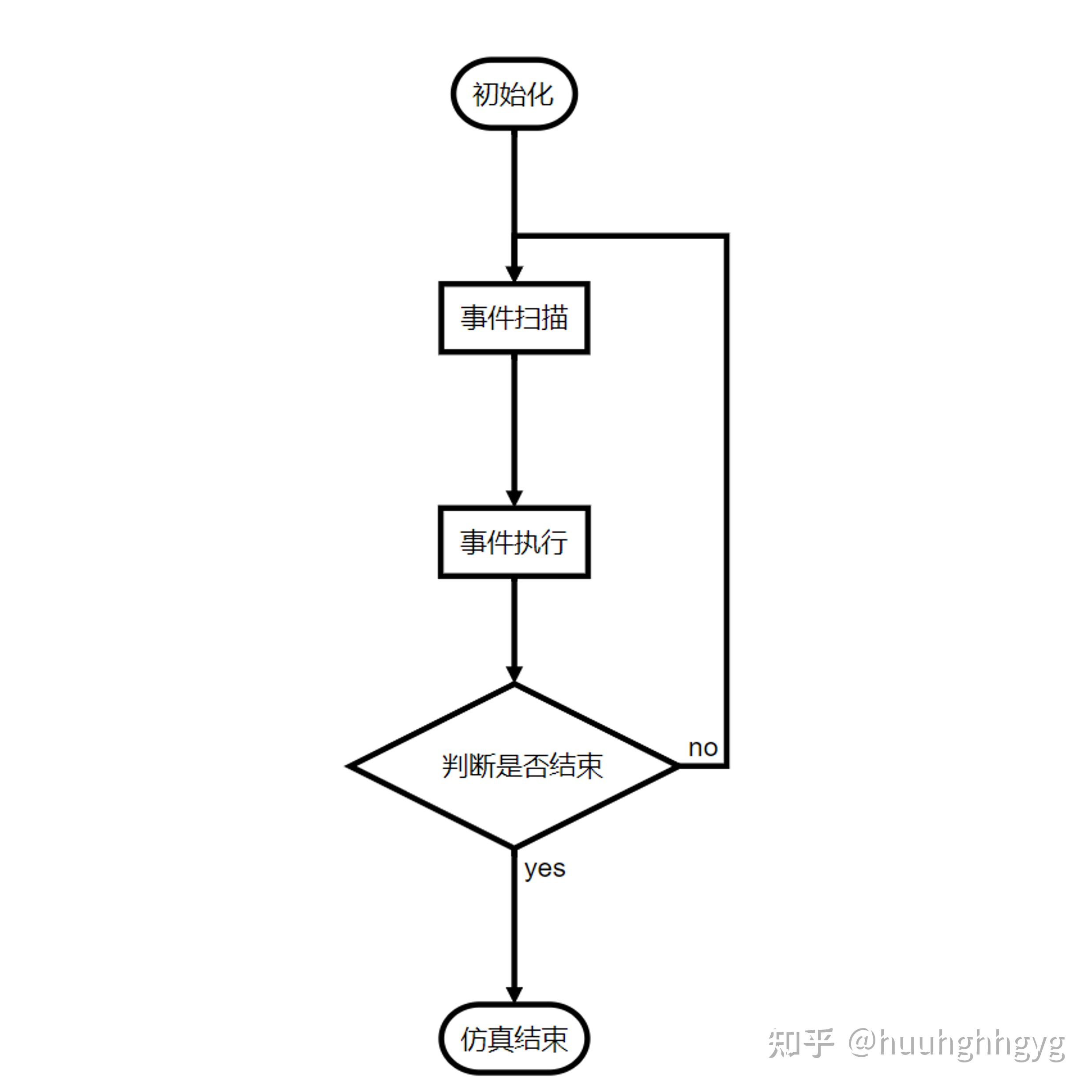 MicroCity Web中的时间推进法仿真 - 知乎
