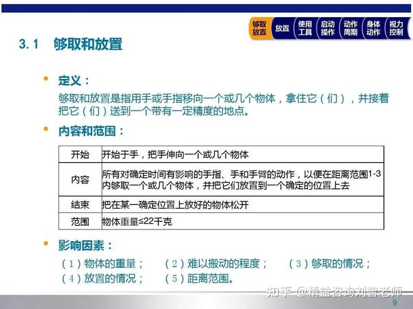 分享一个MTM-UAS《基本工序通用分析》方法 - 知乎
