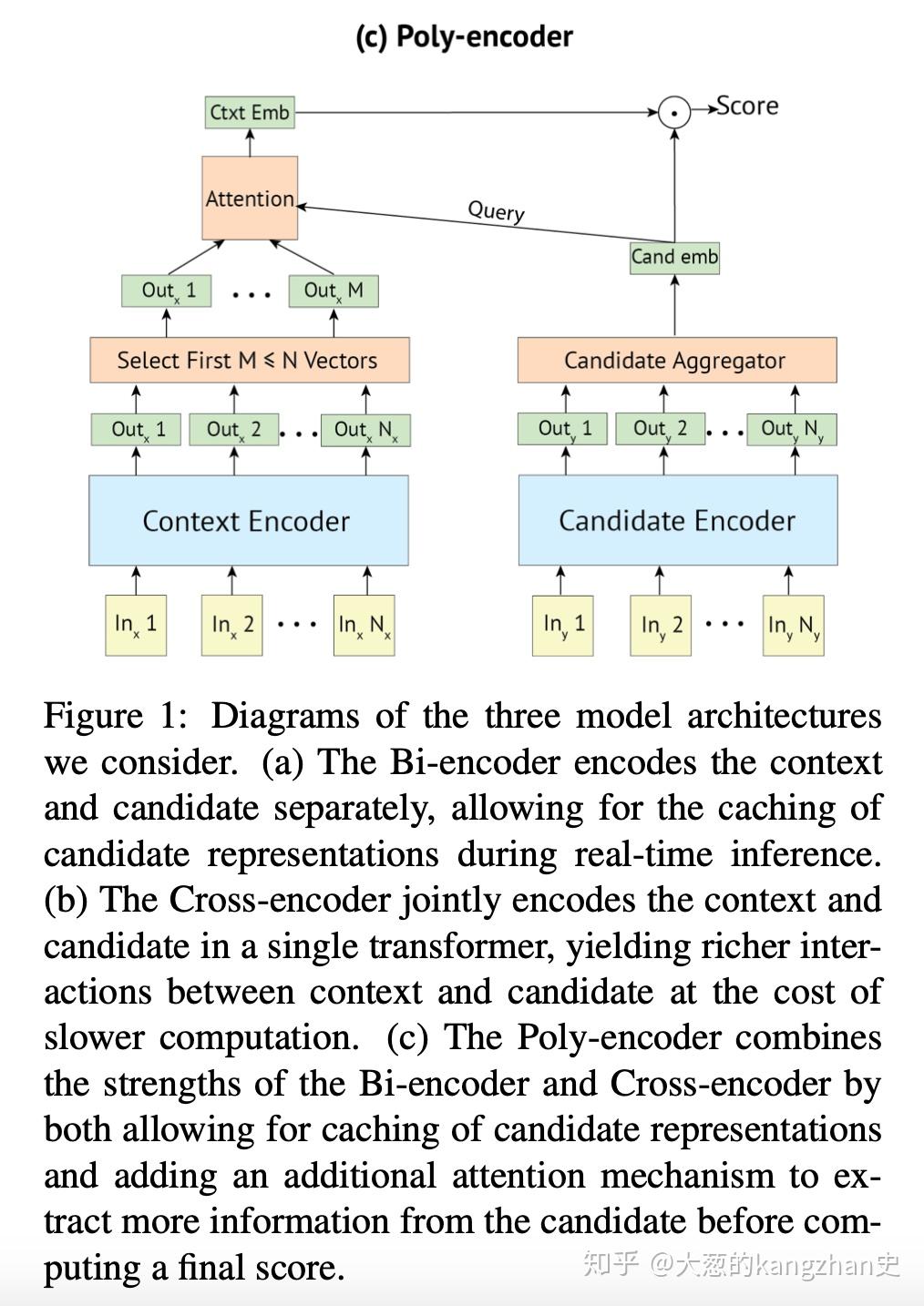 《Poly-encoders》阅读笔记 - 知乎