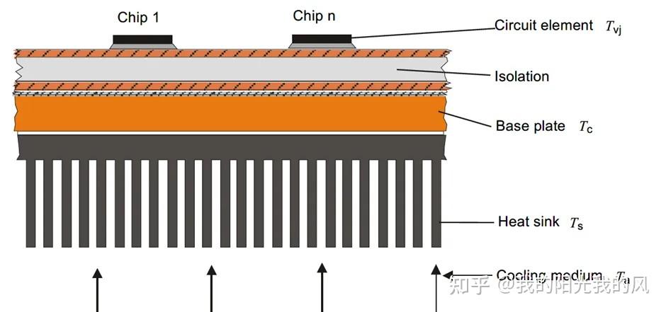 功率器件的热设计基础（二）——热阻的串联和并联 - 知乎
