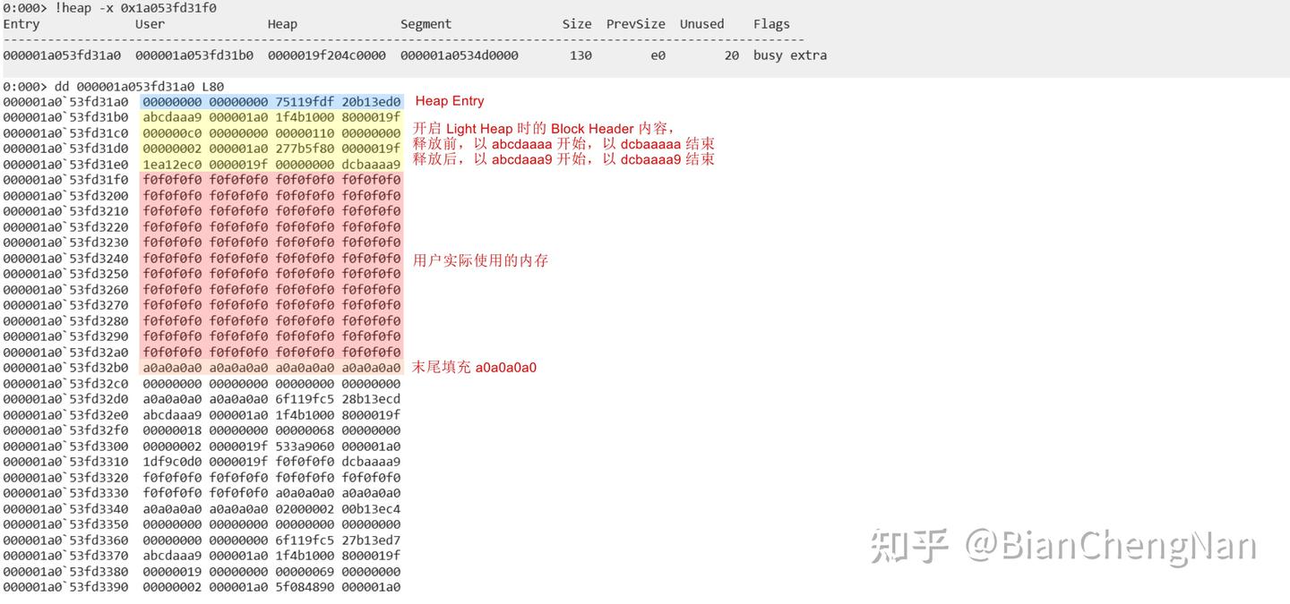 调试实战 | 使用 GFlags 与 WinDbg 定位 VS2022 “重复释放” 引发的崩溃 - 知乎