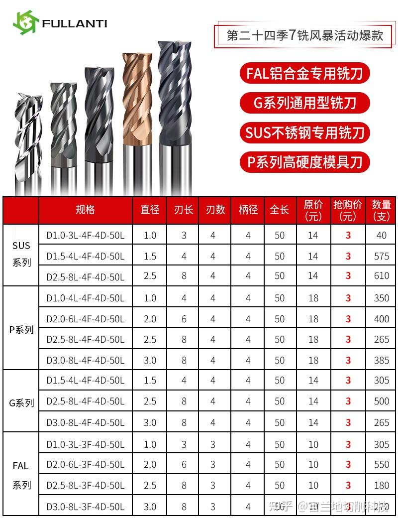 带你认识三面刃铣刀的结构 - 知乎