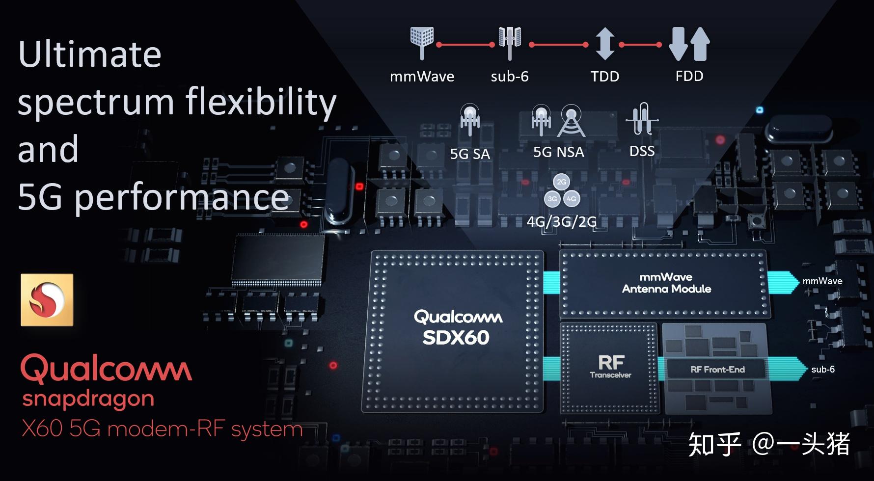 高通公司的新X60调制解调器提供了2021年5G手机的一瞥 - 知乎
