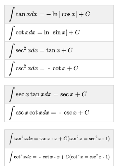 高数技巧 | 重要的一元积分公式总结 - 知乎