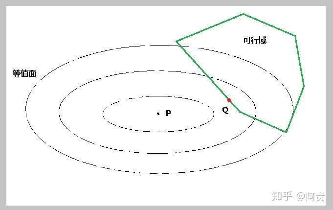 Active set method介绍 - 知乎