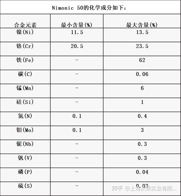 Nimonic 50（Nimonic50）的机械性能和特性 - 知乎