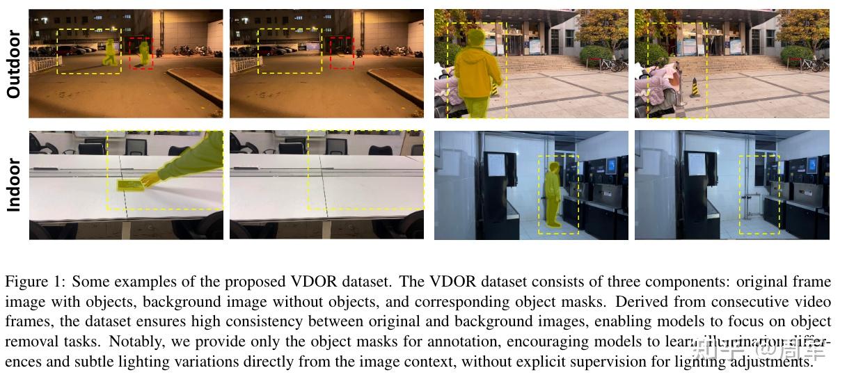 AI 消除-数据集-VDOR: A Video-based Dataset for Object Removal via Sequence Consistency - 知乎