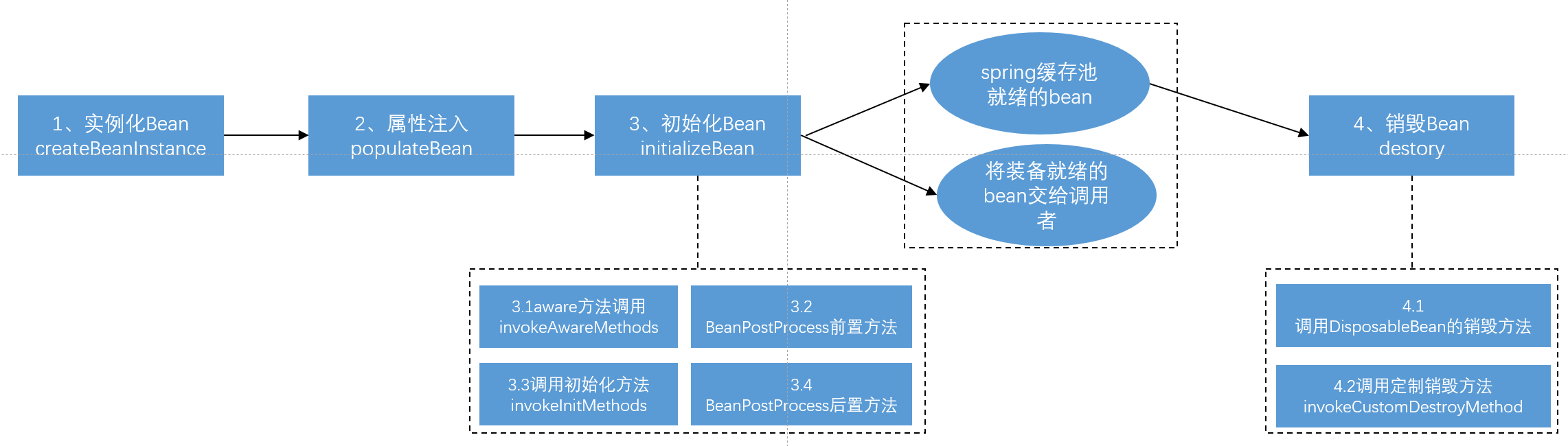 spring IOC源码笔记 - 知乎