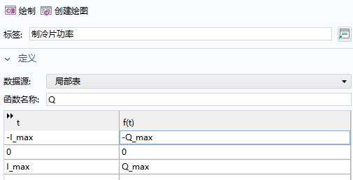 COMSOL仿真——基于PID控制的TEC集总接口设置 - 知乎