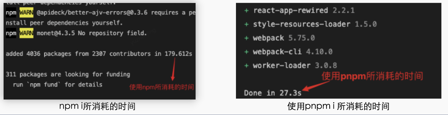 pnpm 之降本增效 - 知乎