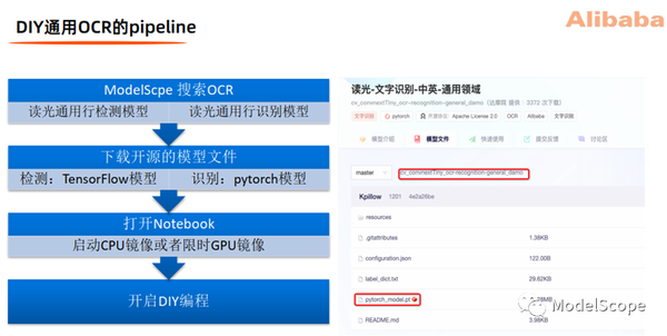 ModelScope DIY 多种场景文字识别 - 知乎