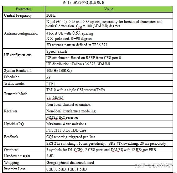 LTE中4Tx天选的SRS传输 - 知乎
