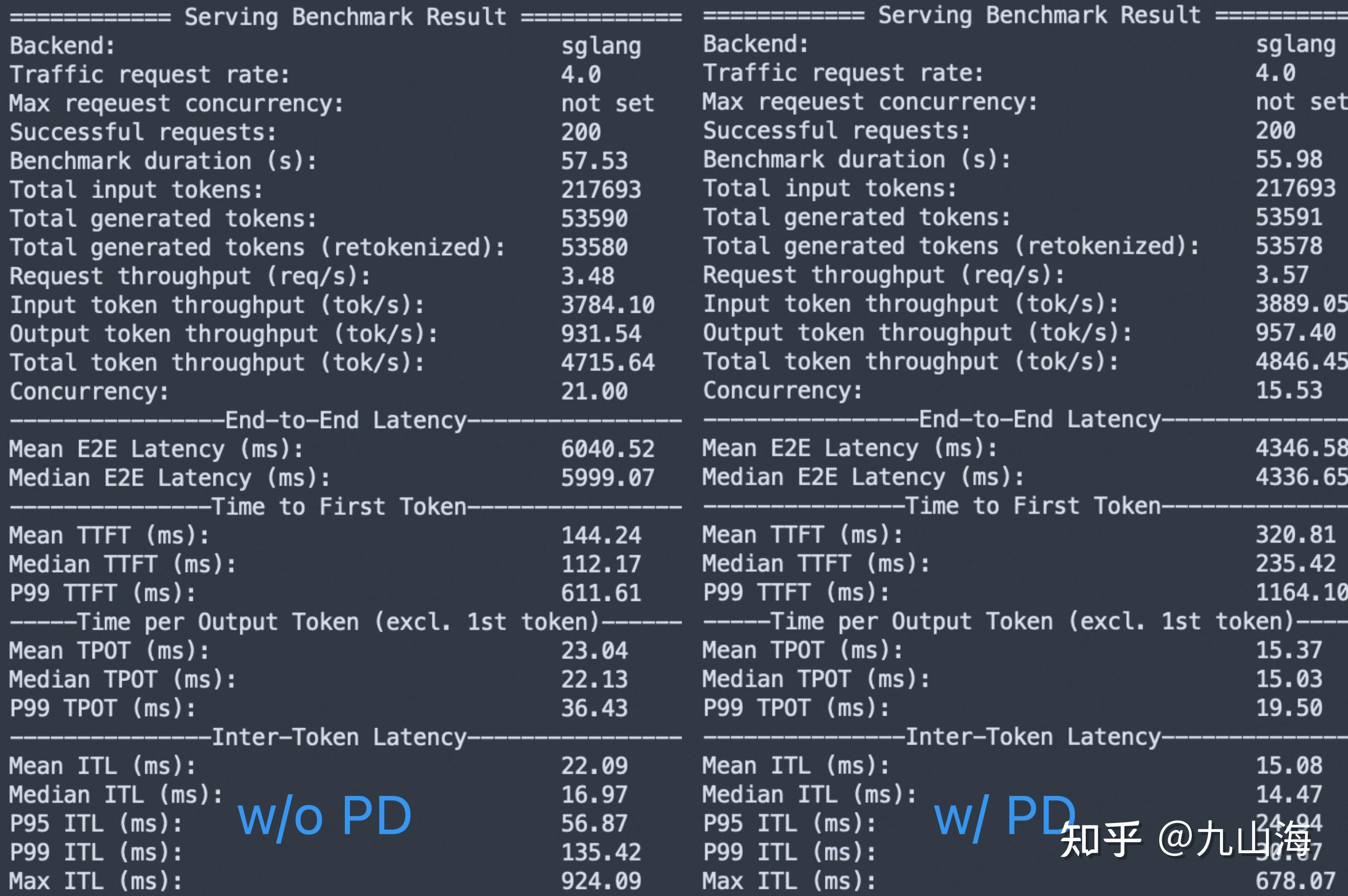 SGLang PD分离与Mooncake - 知乎