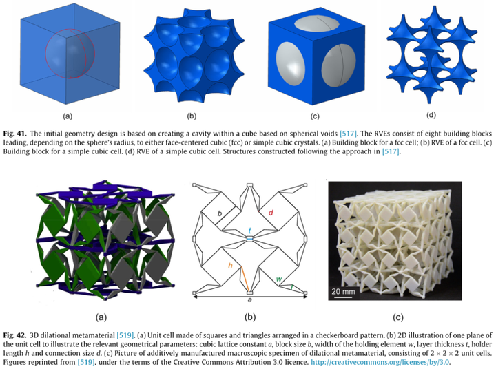 RVE多尺度模拟方法-相关资料 - 知乎