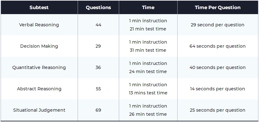 UCAT考试辅导（英国UCAT医学入学考试介绍） - 知乎