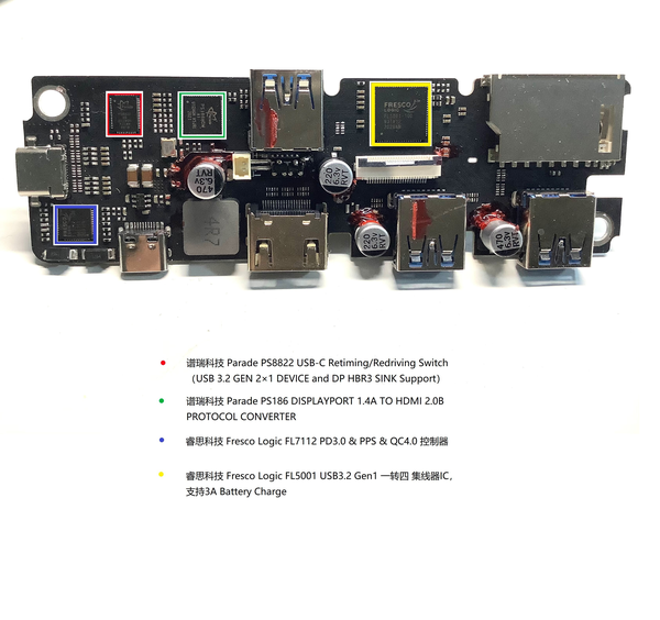 Type-C 扩展器 方案指南（DP Alternative Mode 篇） - 知乎