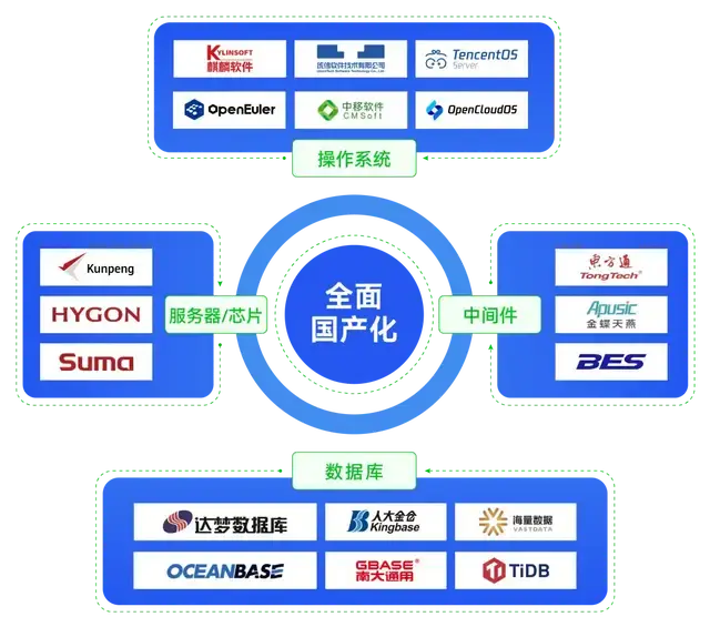 重磅！优维科技发布EasyOps7.0大版本 - 知乎