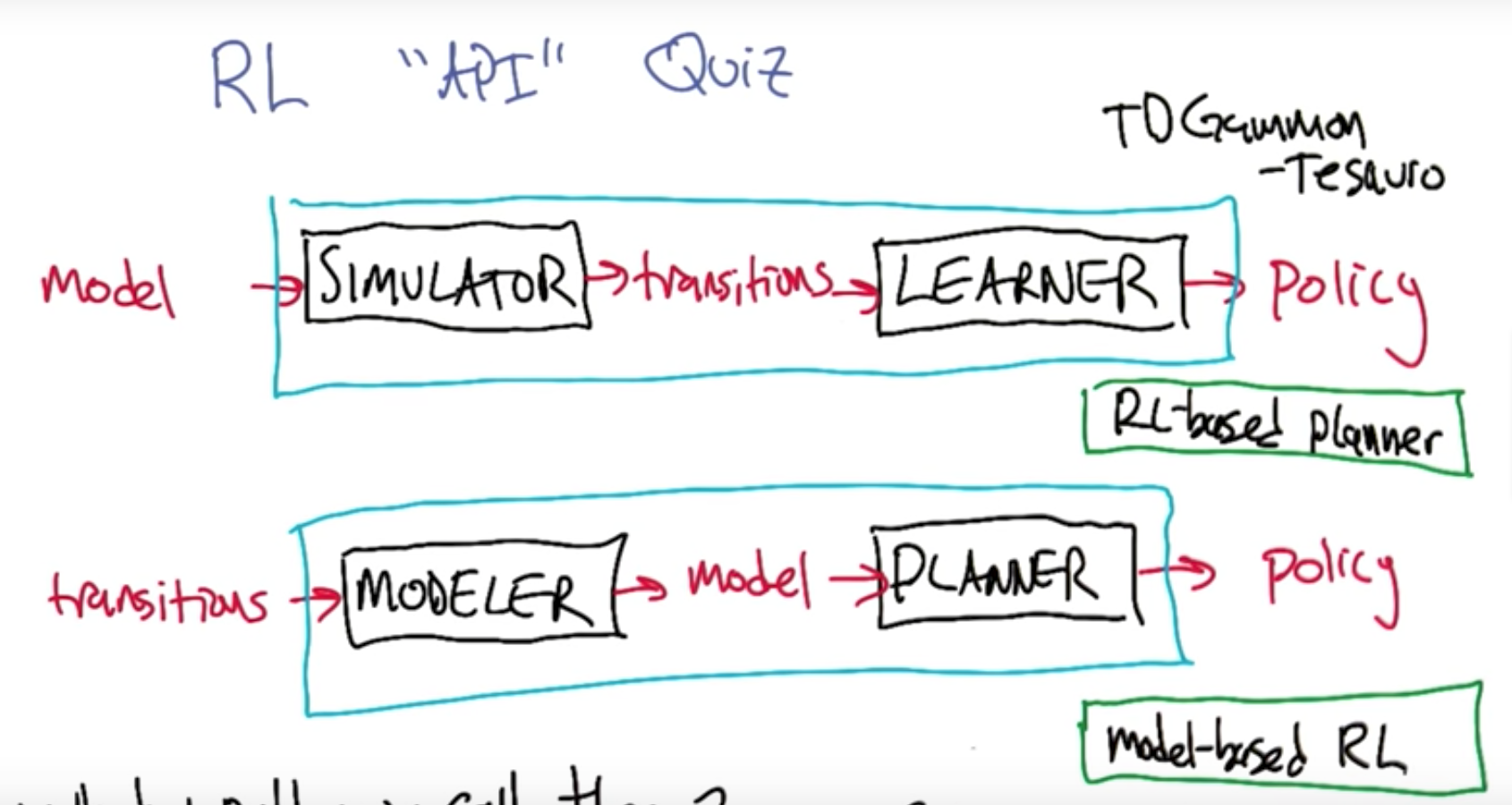 《Udacity RL》笔记1 - 知乎