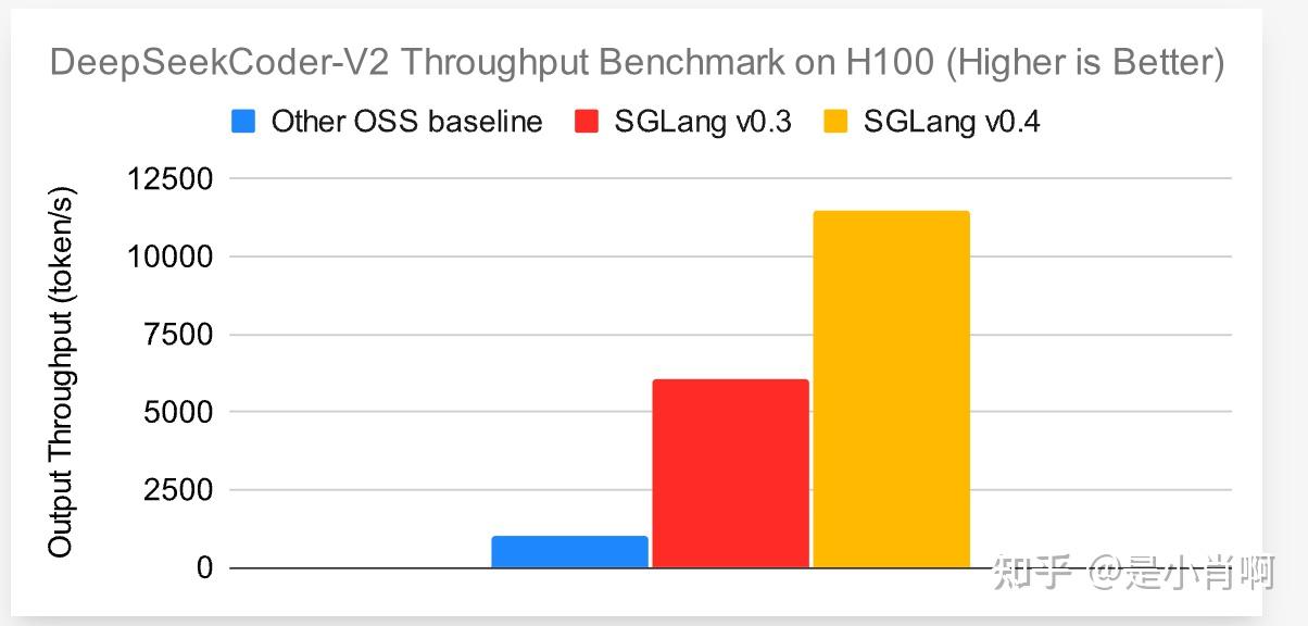 DP MLA For DeepSeek In Sglang - 知乎