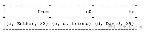 PySpark GraphFrames 图形数据结构（Databricks案例+详解） - 知乎