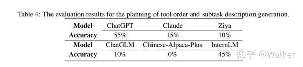 TPTU：基于大模型Agent的任务规划和工具使用 - 知乎