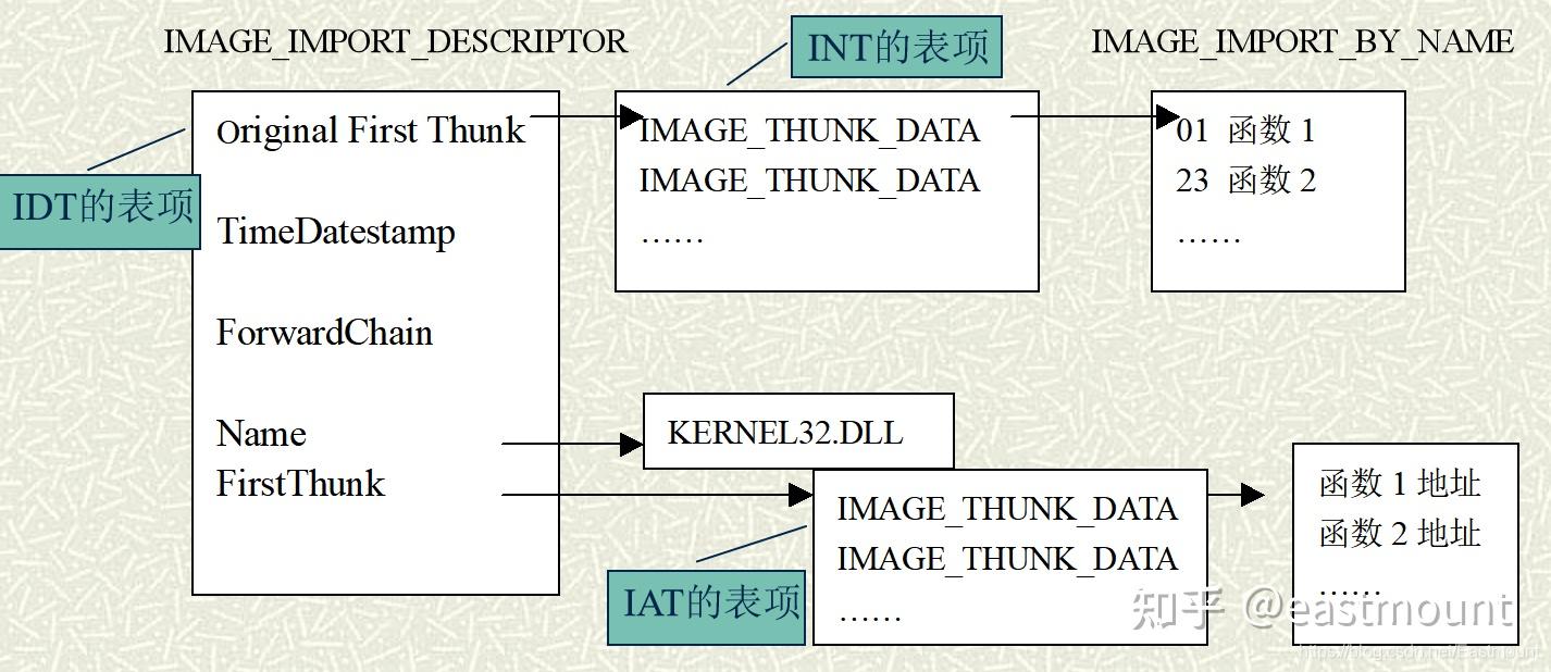 [系统安全] 十六.PE文件逆向基础知识(PE解析、PE编辑工具和PE修改) - 知乎