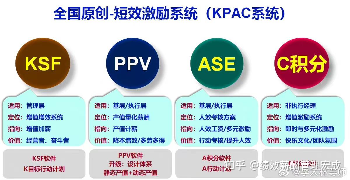 四大绩效激励模式解析：KSF、PPV、ASE、C积分 - 知乎