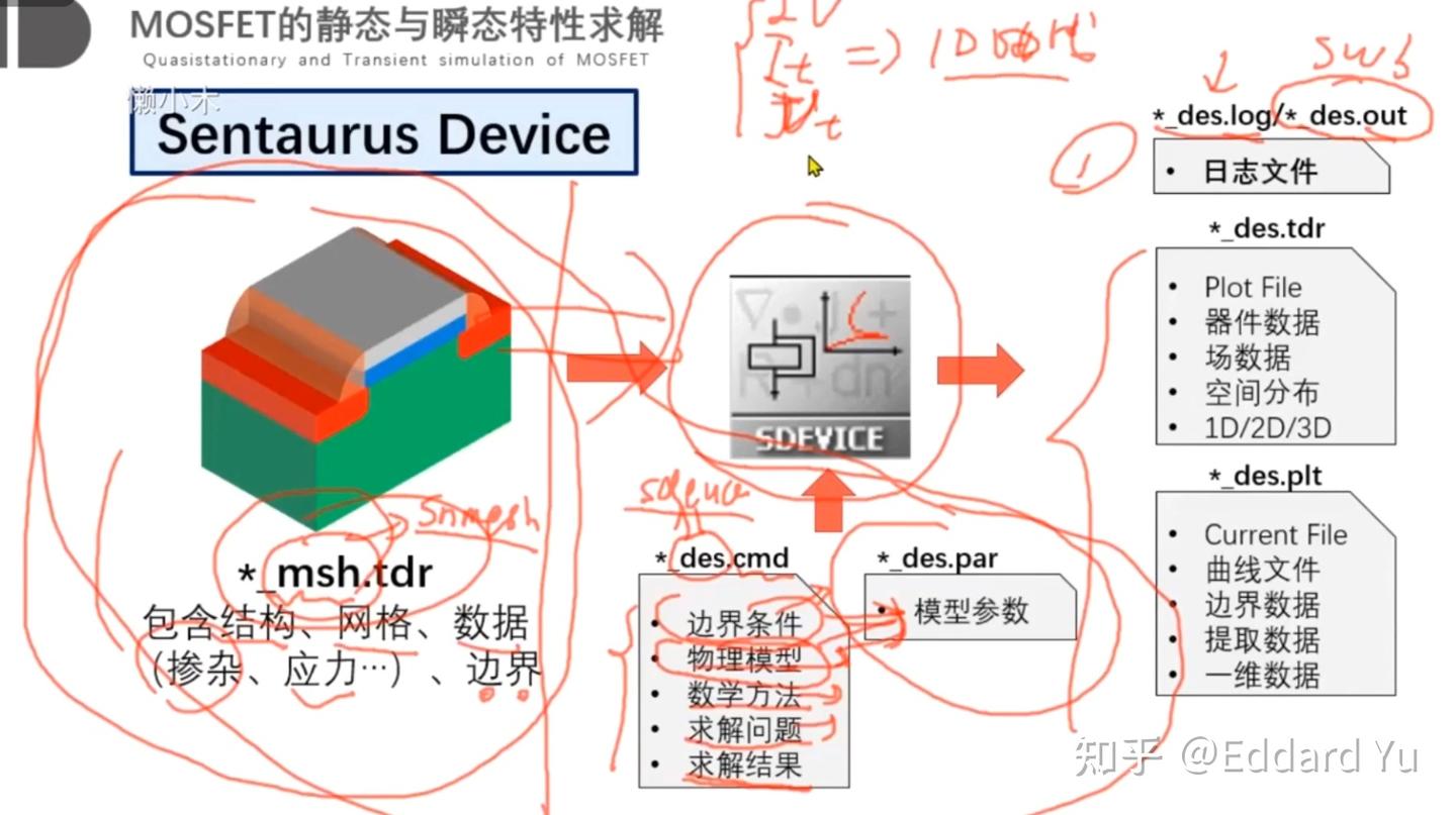 Sentaurus sdevice学习1 - 知乎