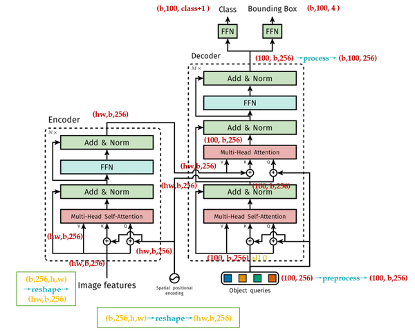 Vision Transformer 超详细解读 (原理分析+代码解读) (一) - 知乎