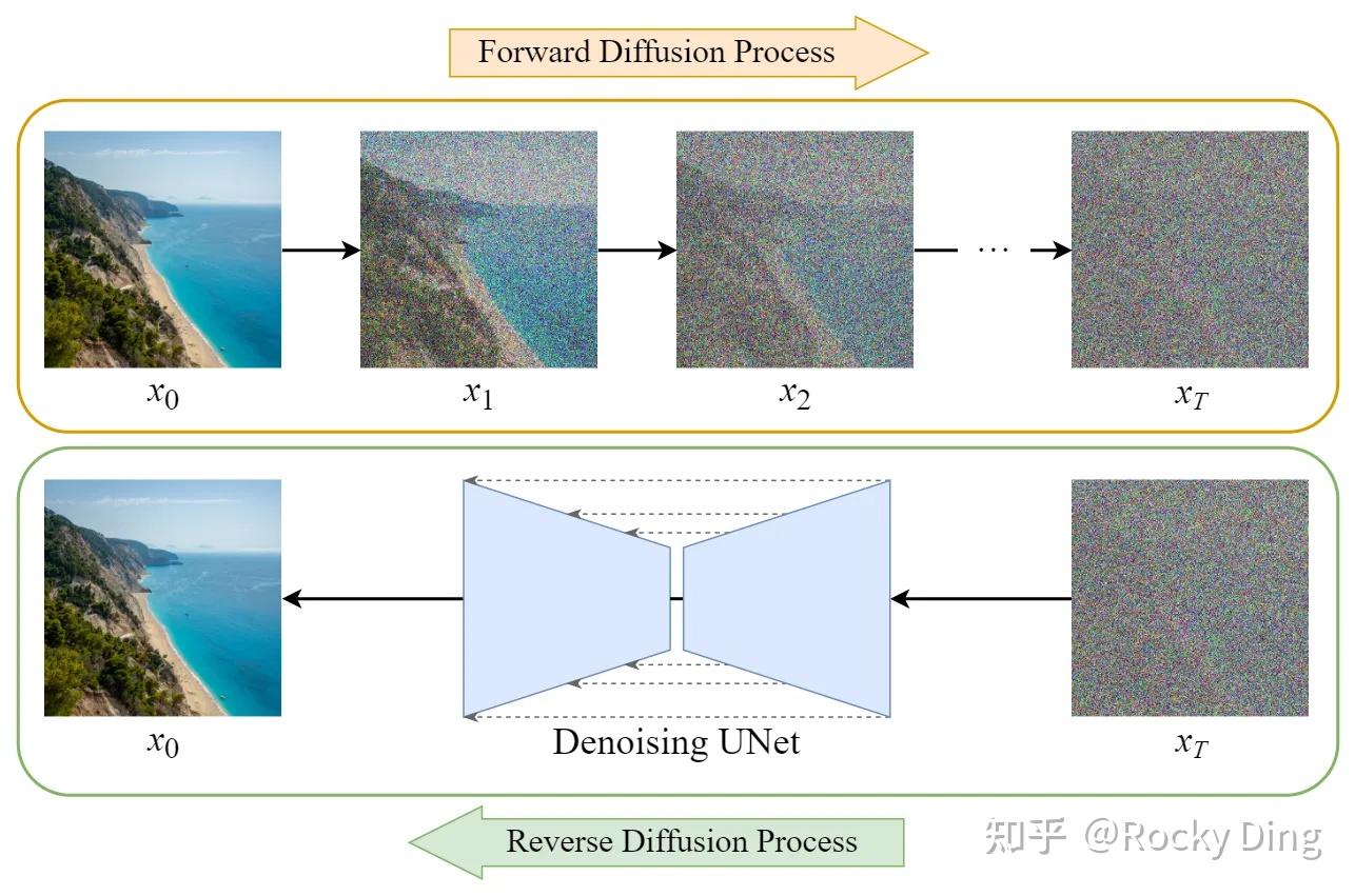 深入浅出完整解析Stable Diffusion（SD）核心基础知识 - 知乎