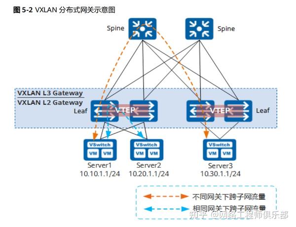 VxLAN 网络，看这一篇就够了! - 知乎
