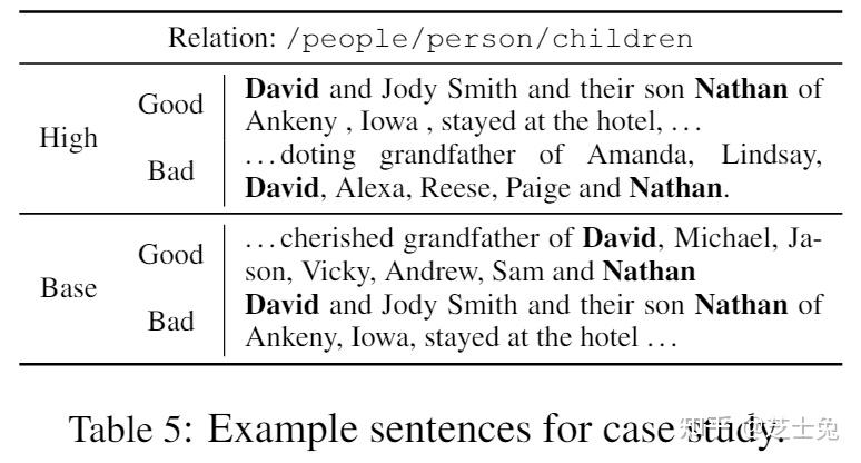 刘知远团队论文解读->Hierarchical Relation Extraction with Coarse-to-Fine Grained Attention->基于关系层次注意力机制的 ...