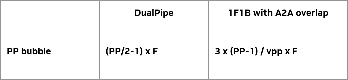 基于 1F1B 的 MoE A2A 通信计算 Overlap - 知乎