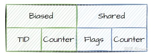 偏向引用计数(Biased Reference Counting) - 知乎